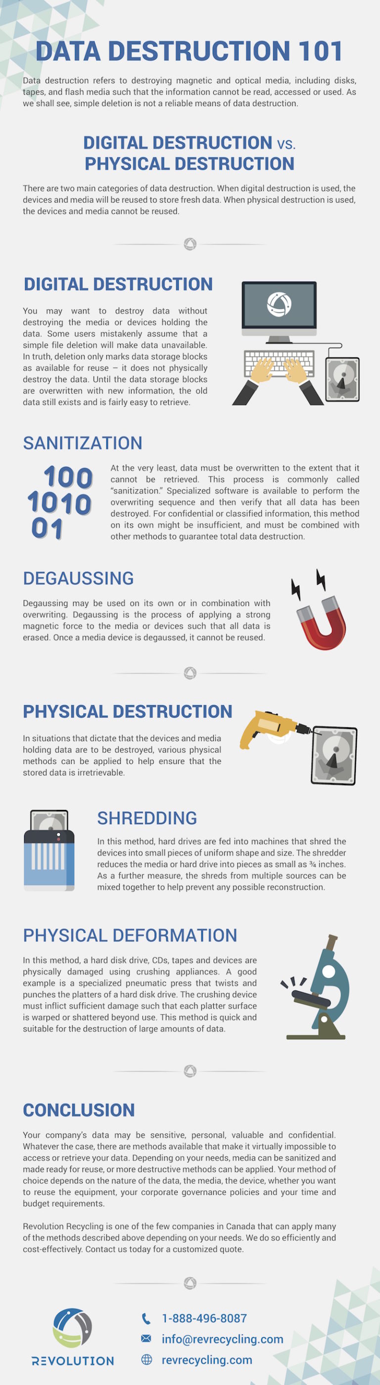 Infographie - Destruction de données 101 - Quantum | ITAD & E-Waste ...