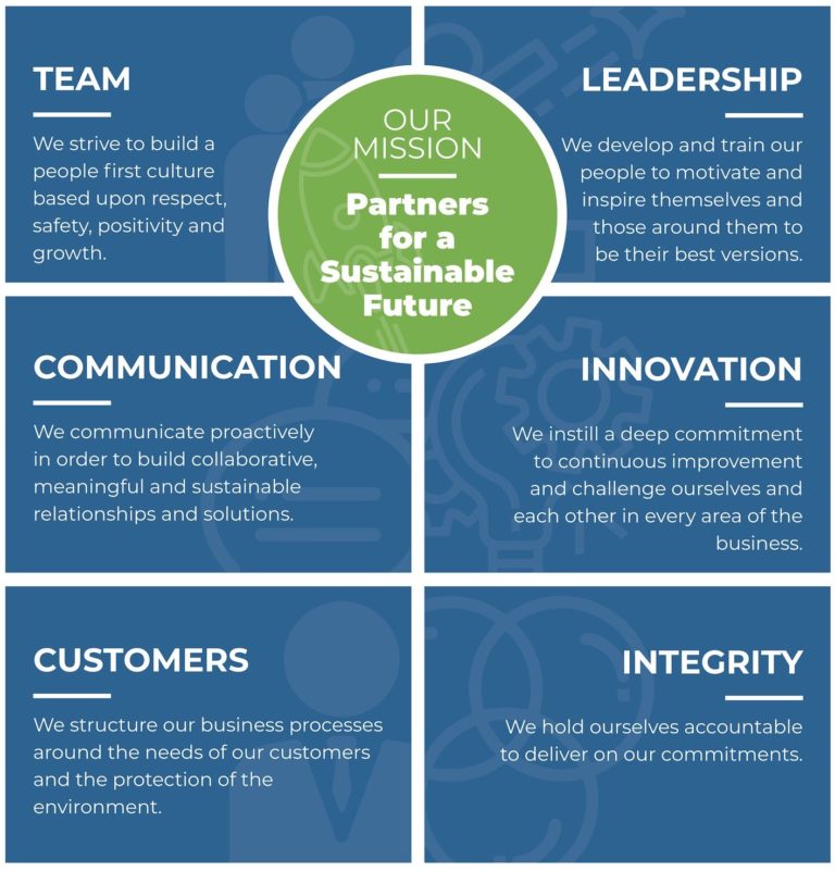 Our Core Values - Quantum | ITAD & E-Waste Recycling